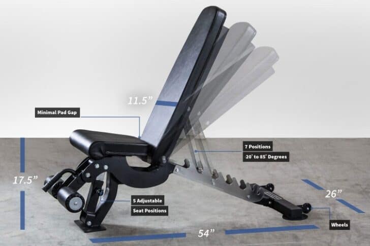 REP AB-3000 FID Adjustable Bench Review And Info